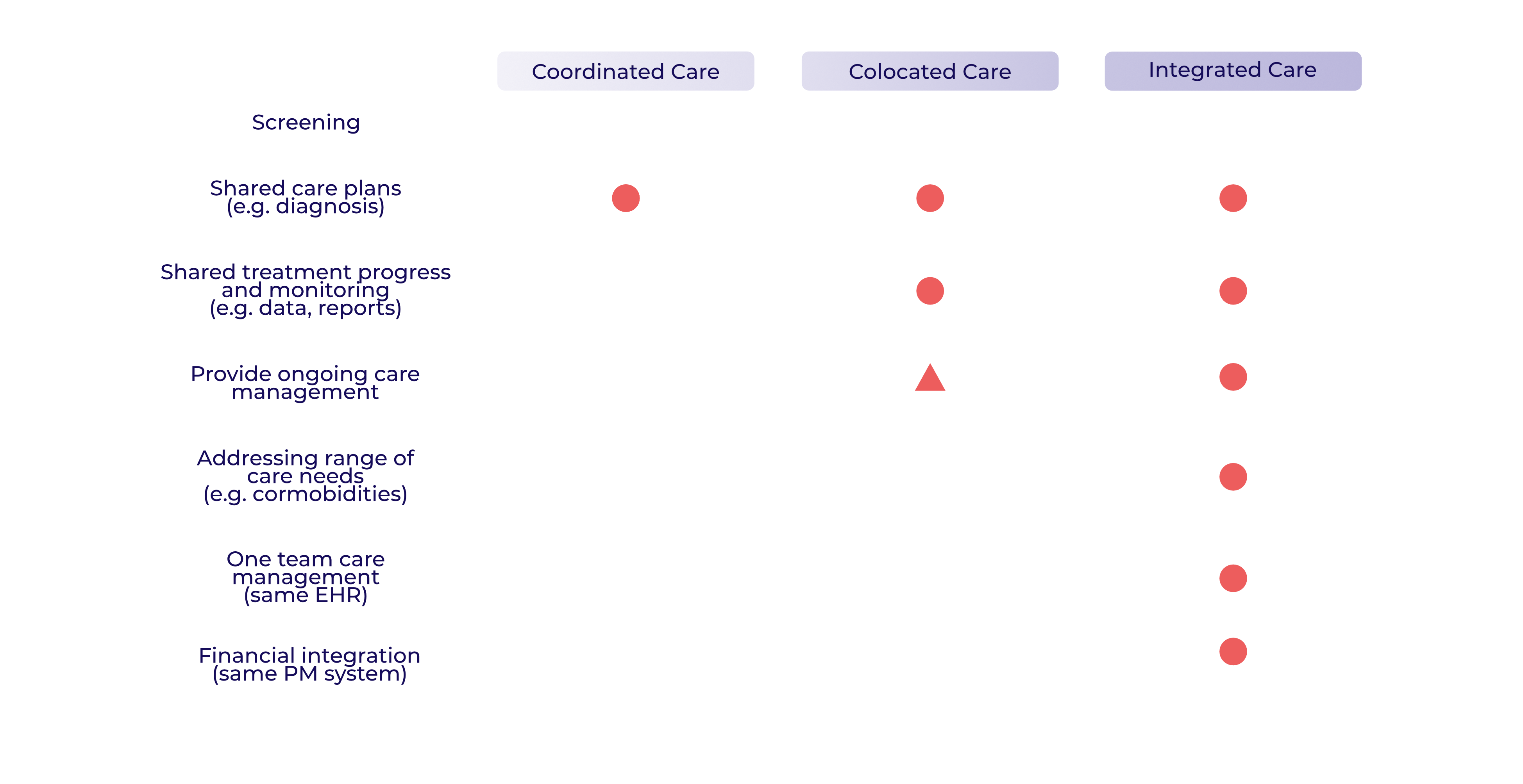 Calmscient | Integrating Mental Health and Primary Care