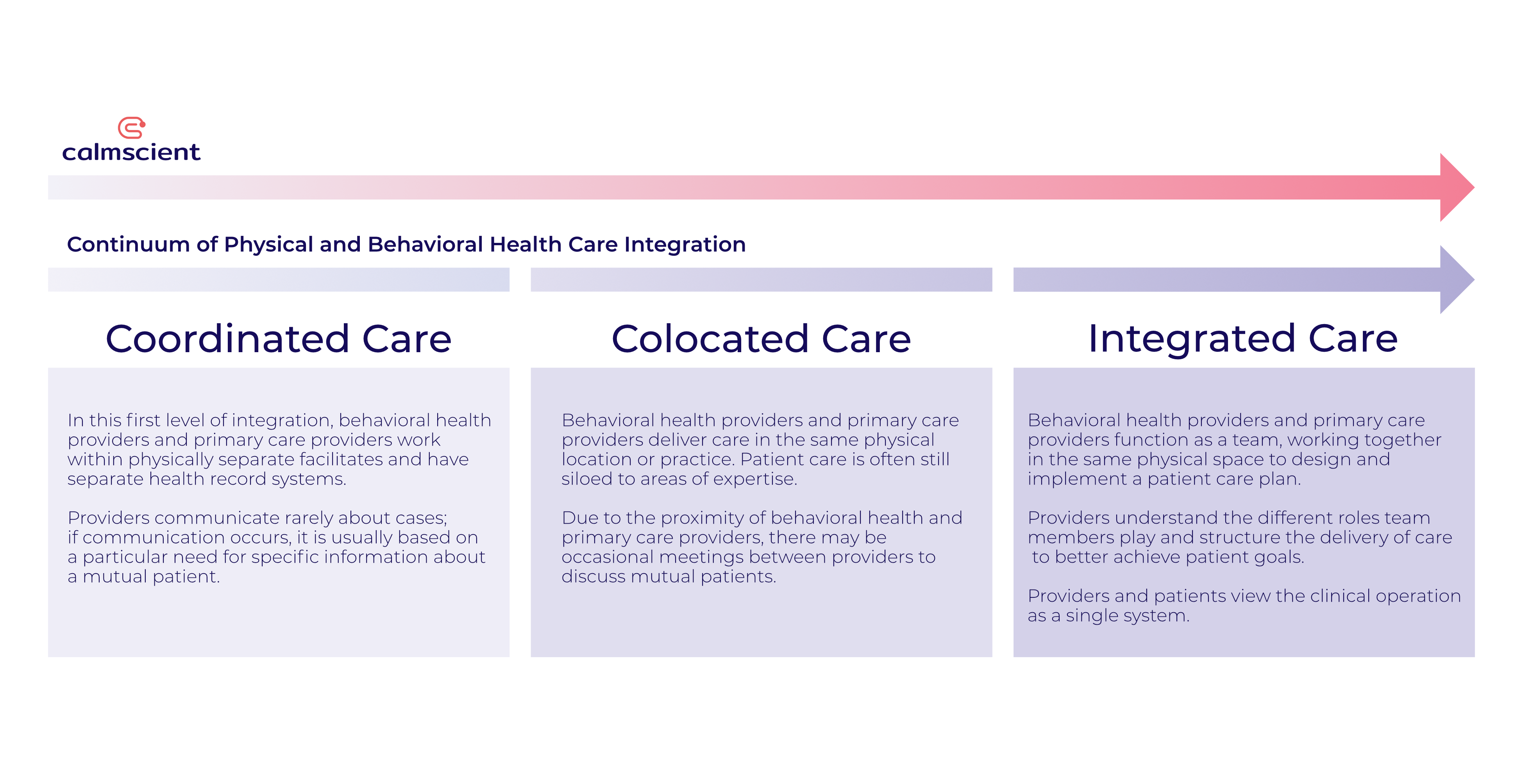 Calmscient | Integrating Mental Health and Primary Care